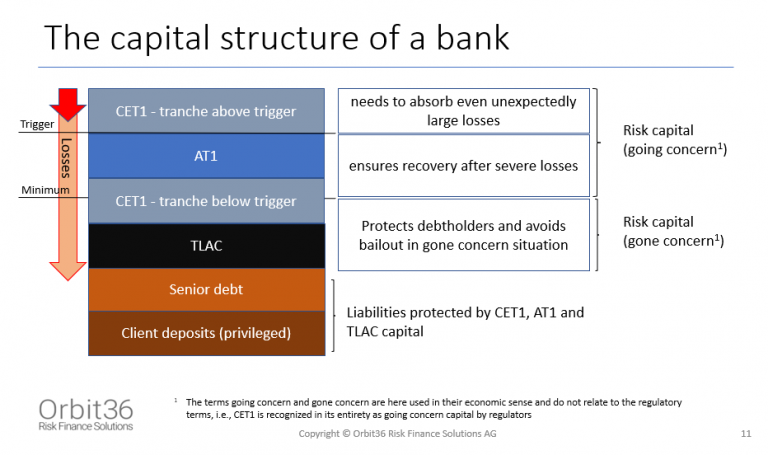 The write-down of Credit Suisse’s AT1-bonds and the Swiss TBTF ...