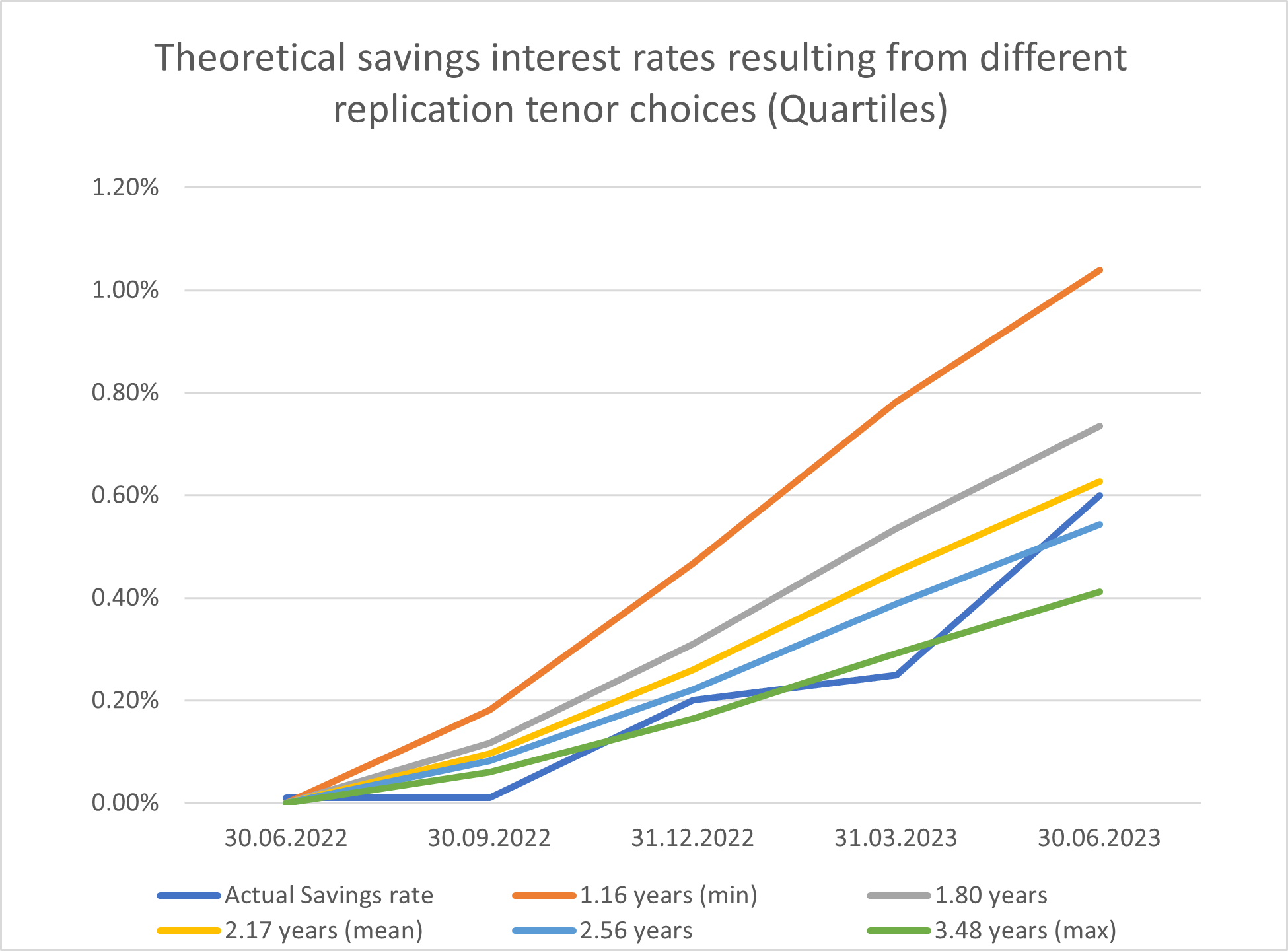 How deposit replication strategies improve the banks' competitiveness ...